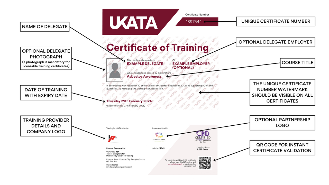 Validate a Certificate - UKATA